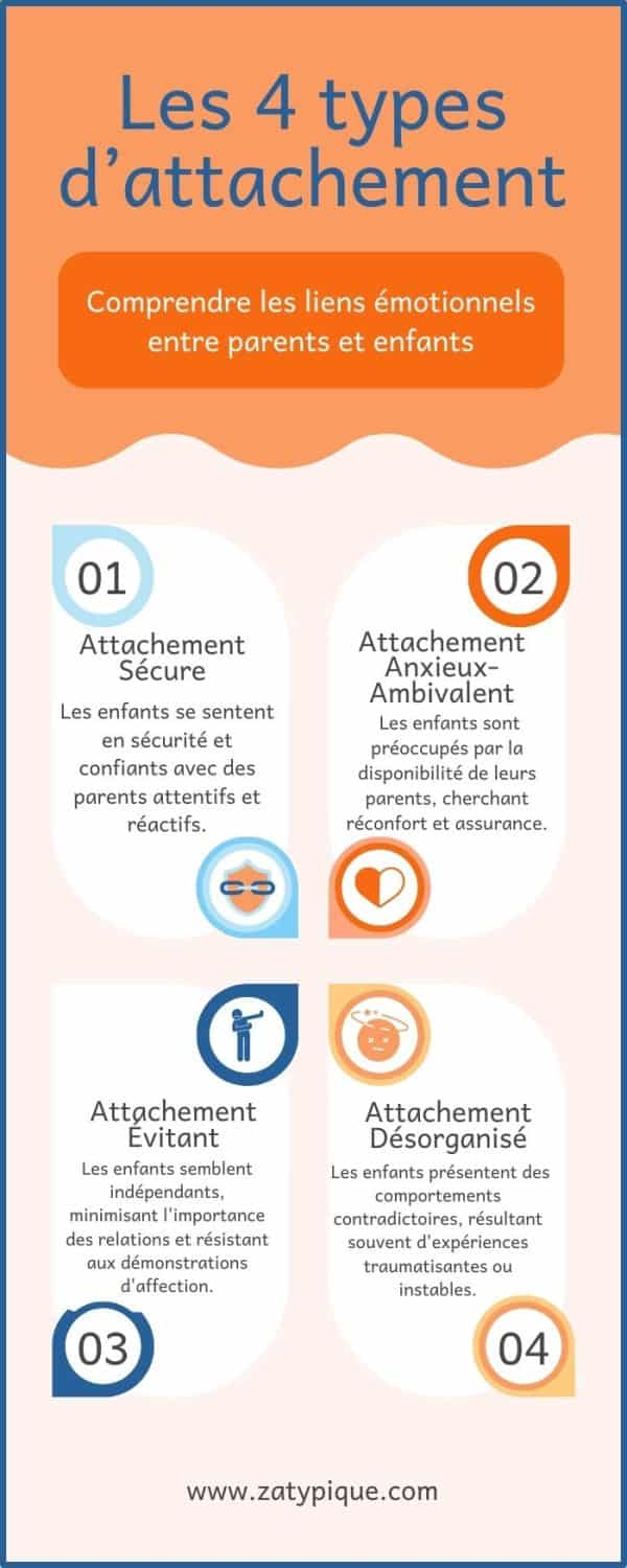 Quels Sont Les Avantages De L’Attachement Sécure – FYNSR